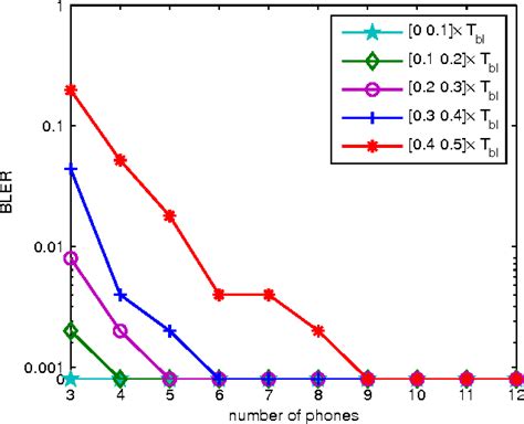 Figure 1 From Asynchronous Multiuser Reception For Ofdm In Underwater Acoustic Communications