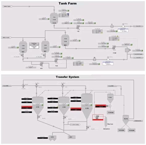 trace automation on linkedin automation manufacturing engineering engineeringsolutions…