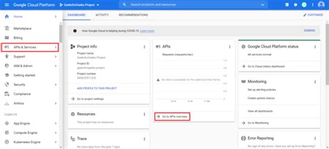 What Is Google Cloud Console GeeksforGeeks