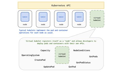 Kubernetes Features And Simple Java Application Deployment