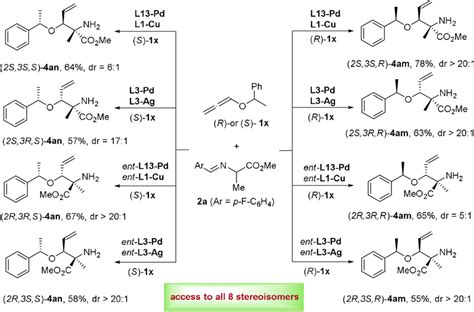 Stereodivergent Synthesis Of Products With Three Stereocenters