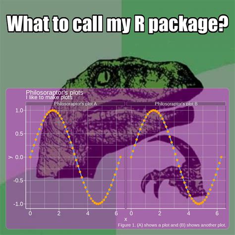 Internet Memes For Data Analysts • Memery Meme Generation Code Of