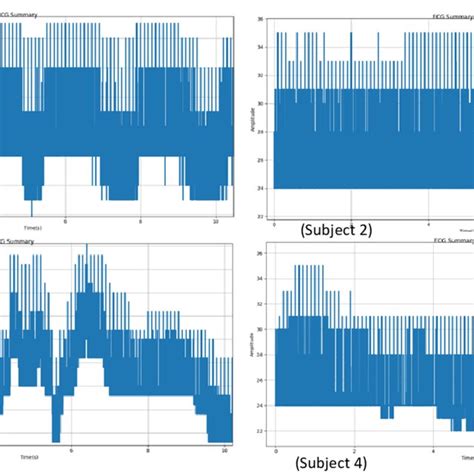 The Filtered Ecg Signals Of Each Subject Download Scientific Diagram
