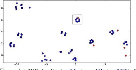 Figure 1 From Exploring Recombination For Efficient Decoding Of Neural Machine Translation
