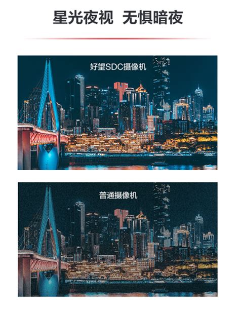 华为安防监控摄像头 Csdn博客