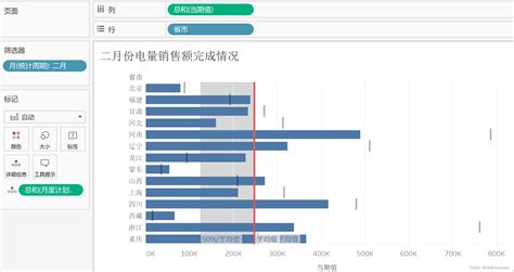 Tableau使用——靶向图、甘特图、瀑布图 Csdn博客