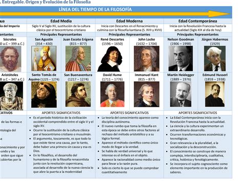 Unidad 1 Actividad 1 Entregable Origen Y Evolucion De La Filosofia 1