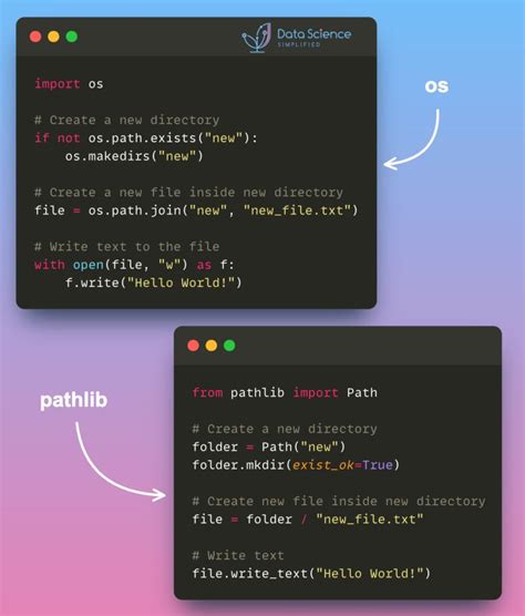 How To Create New Directories And Files In Python Khuyen Tran Posted