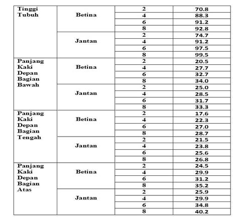 Spss Analisis Biplot