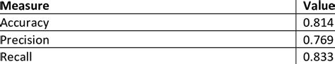 robustness check for logistic regression output for 2017 download