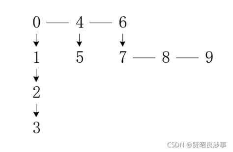Cv2findcontours Opencv轮廓提取 Yatenglg