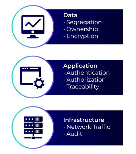 Smart Business Mlsecops How Security Should Drive Machine Learning Project Le Blog De