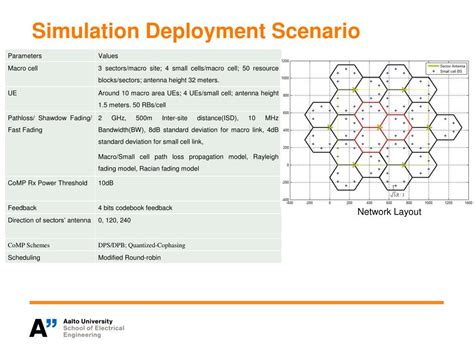 Ppt Coordinated Multipoint Communications In Heterogeneous Networks Powerpoint Presentation
