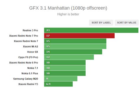 Xiaomi Redmi Note Pro Sydney Cbd Repair Centre