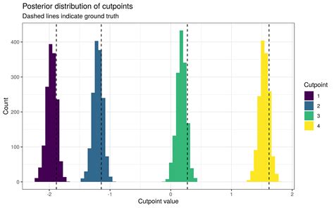 speeding up bayesian sampling with map rect r bloggers