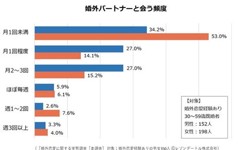 【禁断の婚外恋愛】デート代はどっち持ち？ 男性の3人に2人が「多く支払う」と回答いくらまでなら払う？｜まいどなニュース