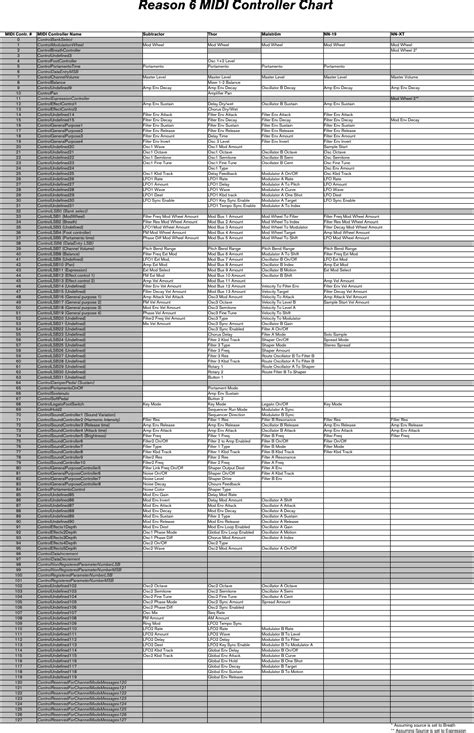 Propellerhead Reason 6 0 Midi Implementation Chart