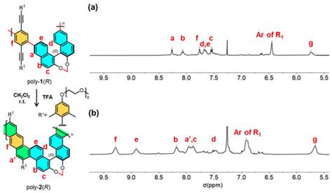 Synthesis Amphiphilic One Handed Helical Ladder Polymers With Circularly Polarized Luminescence