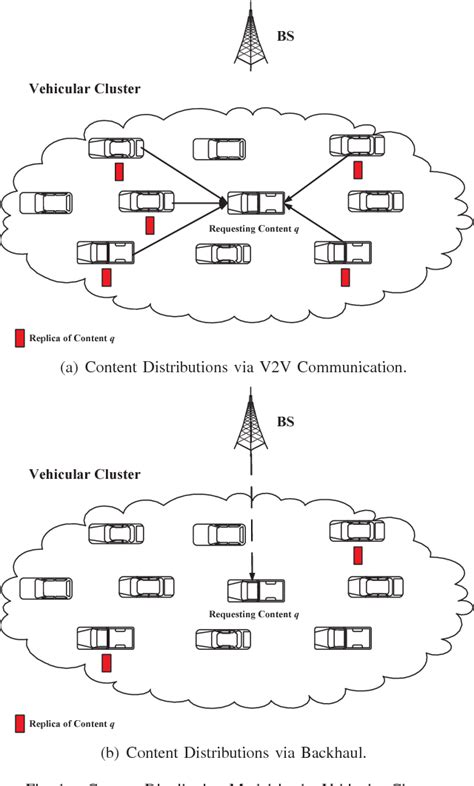 Figure 1 From A Cooperative Caching Algorithm For Cluster Based