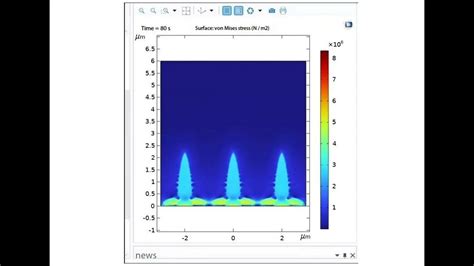 Comsol Lithium Dendrite Simulation Phase Field Method With Added Stress Youtube