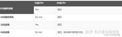 江苏省专转本技能五 ： 操作系统配置与管理 （ Windows10）第一部分 知乎