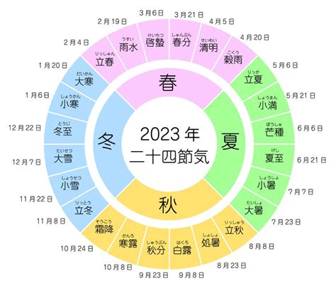 子供と楽しむ日本の暦【二十四節気】2023 癒しのスーママでセラピスト