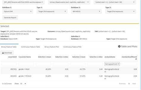 Misleading Results In Outcome Stratified Plot · Issue 163 · Ohdsi