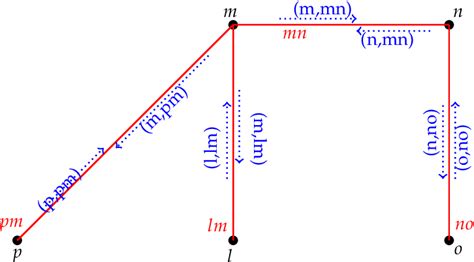 Figure 1 From Domination In Join Of Fuzzy Incidence Graphs Using Strong