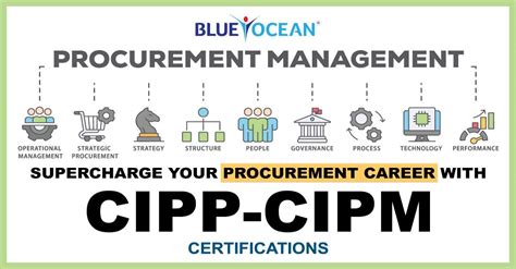 Blue Ocean Academy India On Linkedin Cipp Certified International Procurement Professional