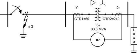 Transformer Energization While A Phase Is Faulted And The Transformer