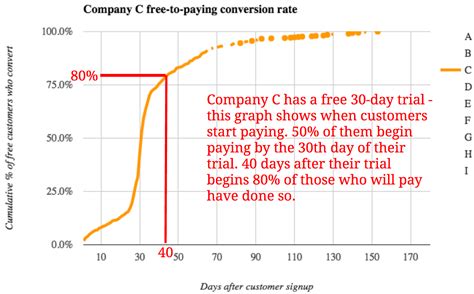 Sophos Home Free To Paid Conversion Rate Certifiedholden