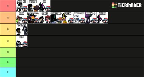 Fnf 17bucks Songs Tier List Community Rankings Tiermaker