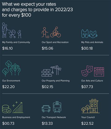 Shape Your City 2 Year Check In Casey Conversations