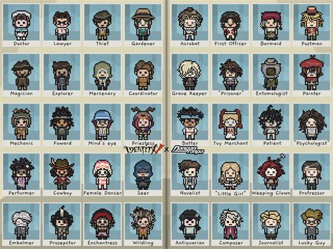 Since Danganronpa Is Having Another Crossover With Identity V I Decided