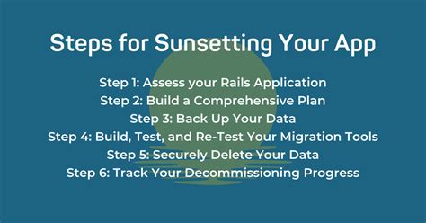 how to decommission your ruby on rails planet argon blog