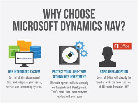 PPT Why Choose Microsoft Dynamics NAV PowerPoint Presentation Free Download ID