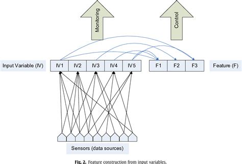 Figure 1 From Input Variable Selection In Time Critical Knowledge
