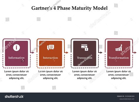 Gartners 4 Phase Maturity Model Information Stock Vector Royalty Free 2535696369 Shutterstock