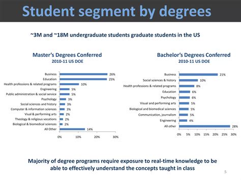Ed Tech Market Landscape Ppt
