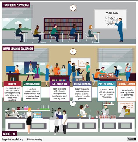 Do We Want ‘deeper Learning Classrooms David Didau