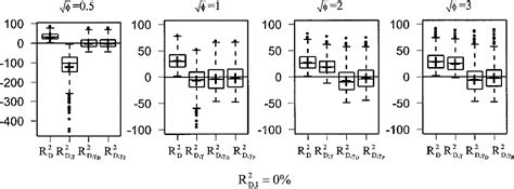 figure 1 from pseudo r squared measures for poisson regression models with over or