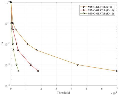 Double‐hierarchy Heterogeneous Structural Detection Of A Subspace