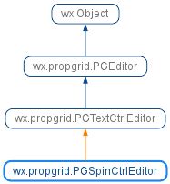Wx Propgrid PGSpinCtrlEditor WxPython Phoenix Documentation