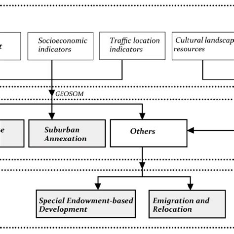 The Basic Structure Of The Self Organizing Map Neural Network 38
