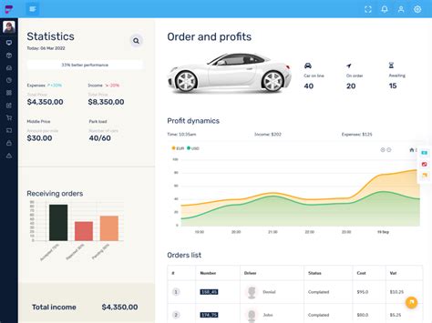 Amazing Dashboard Design Of Fox Bootstrap 5 Admin Template