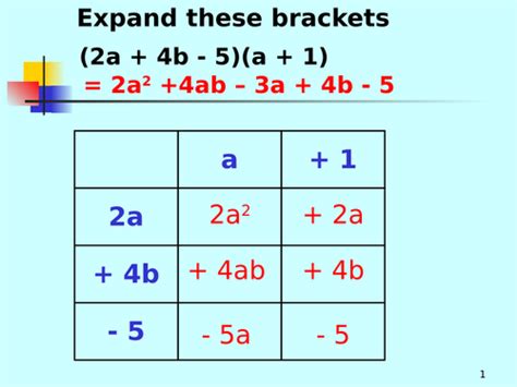 Expanding Three Binomials Teaching Resources