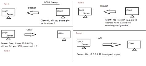 Open Source Room DHCP Configuration On Cisco S Router
