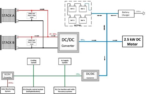 E Functional Electrical Layout Diagram Download Scientific Diagram