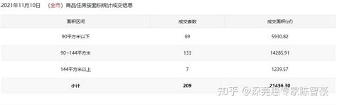 11月11日大湾区楼市早读深汕高铁年底动工西丽至深汕合作区只需半小时 知乎