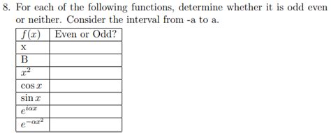 For Each Of The Following Functions Determine Chegg